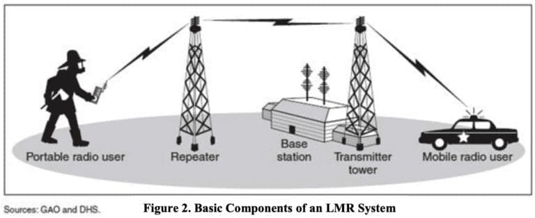 Push-to-Talk Apps: Choose an Enterprise-Ready PTT Solution
